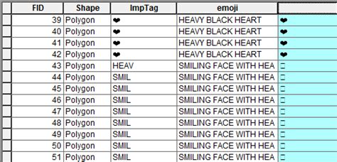 Python ArcGIS 10 4 Strange Phenomenon With Special Unicode Characters Column Geographic