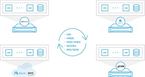 How To Virtualize A Physical Server With Multiple Drives