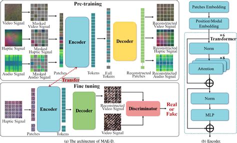 Figure 3 From Toward General Cross Modal Signal Reconstruction For Robotic Teleoperation