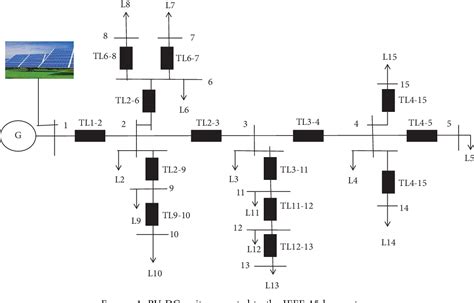 Figure 1 From A Novel Technique For High Performance Grid Integrated
