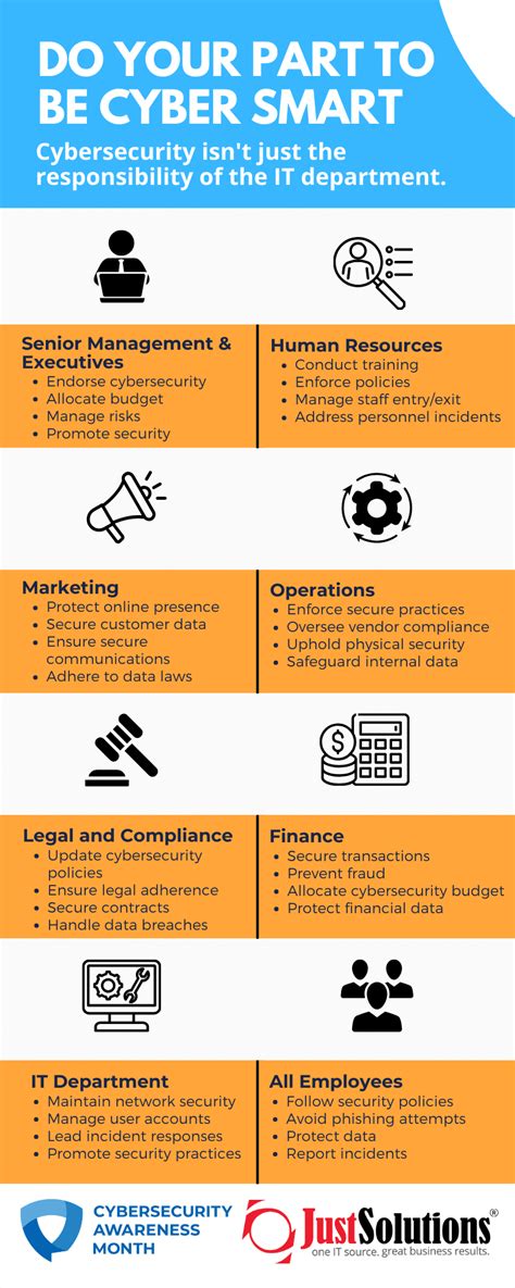 Building A Cybersecurity Culture In The Workplace Just Solutions Inc