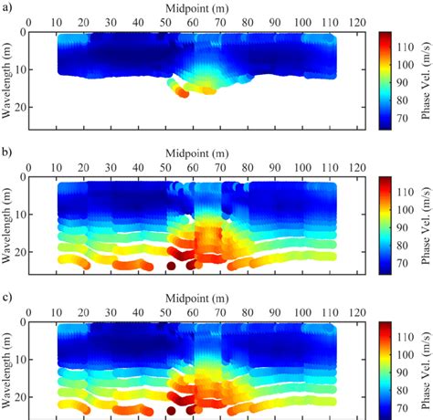 dispersion curves of the maximum spatial window estimated using the a