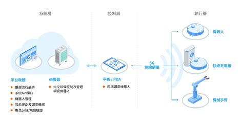 Fds｜富鴻網