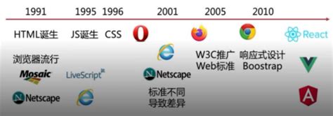 Js 学习前言 Csdn博客