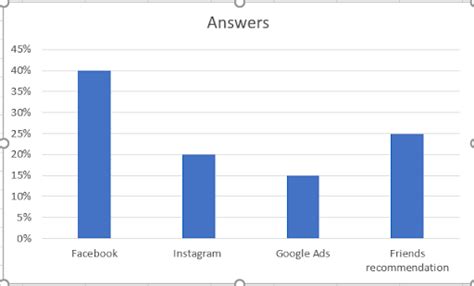 How To Analyze Survey Data A Quick Guide Uxtweak