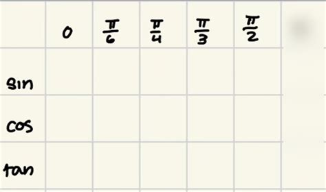 Tic Tac Trig Calc Diagram Quizlet
