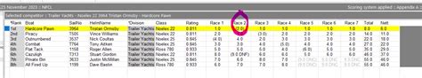 Faulty Drop Scores Publishing Sailwave User Group