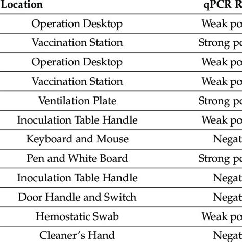 Photonic Biosensor A Structure And Its Reflection Spectroscopy Download Scientific Diagram