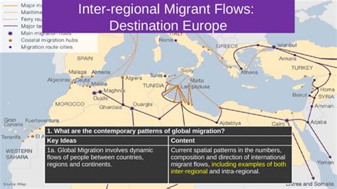 Inter Regional Migration Teaching Resources
