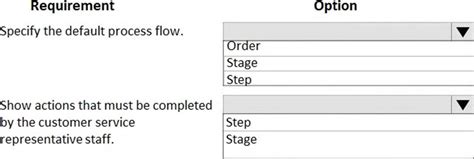 what should you configure exam4training
