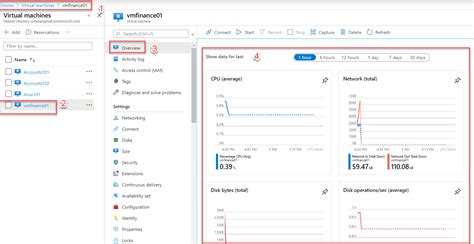 Azure For AWS Professionals Virtual Machines Vs EC Instances Monitoring Of Azure VMs
