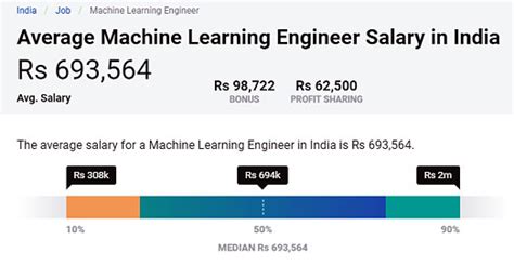 Machine Learning Using Python Basic And Advanced Level Isoeh