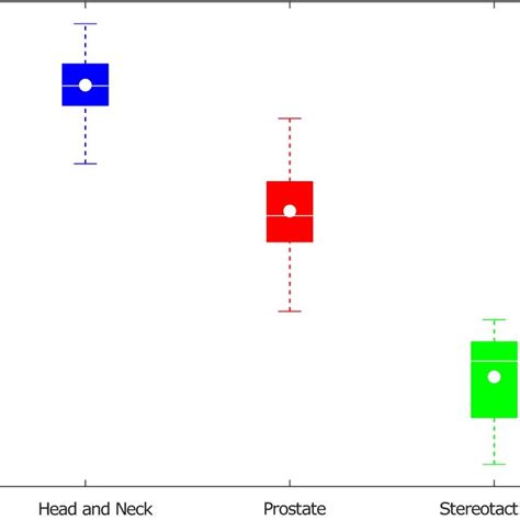 representation of four pairs of complexity metrics for the three