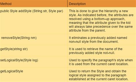 JTextPane Naukri Code 360