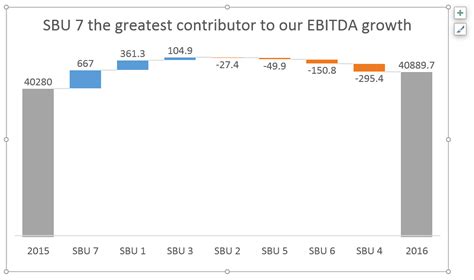 Top 6 Power Bi Dashboard Examples Pbix Templates Included By Žiga
