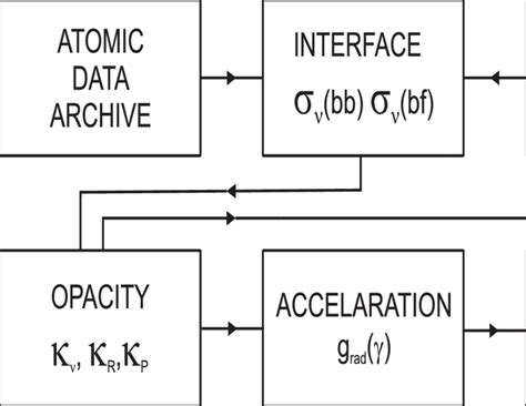Schematic Diagram Of Op Opacities Computations Download Scientific