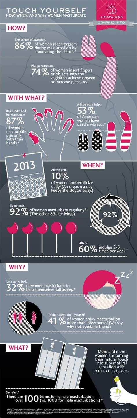 212 Best Nerding Out Sexual Health Style Images On Pinterest Health Married Life And Beauty
