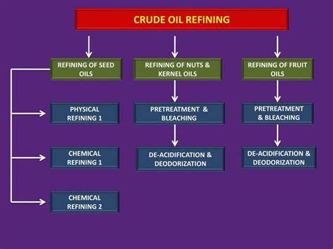 Presented By Aarti Chame Dvc Process Technologists Pune India Ppt Download