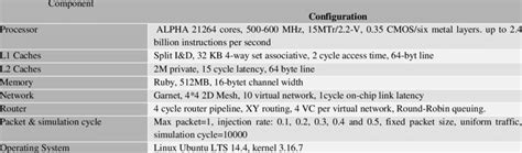 gem5 configuration parameters download table
