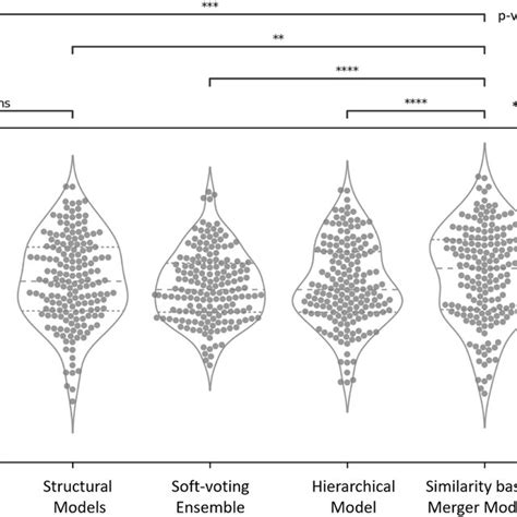 Distribution Of Auc Of All Models Cell Painting Morgan Fingerprints