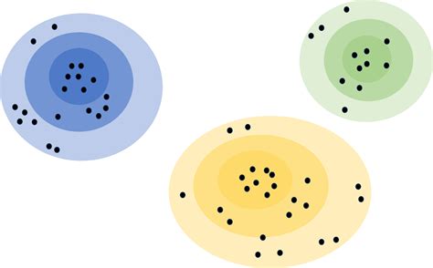 a guide to clustering algorithms towards data science