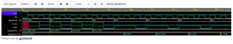 Uvm Ral Archives Verification Guide