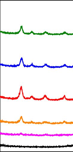 Figure S11 Xrd Patterns Of The Products Synthesized From The Starting
