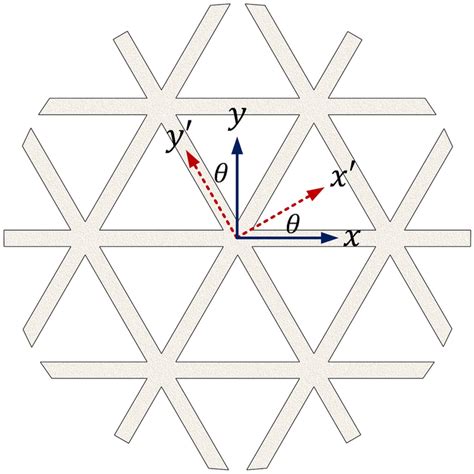 Original And Rotating Coordinate Systems Download Scientific Diagram