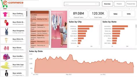 Powerbi Datavisualization Analytics Dataanalytics Dashboarddesign Sandhya Suman