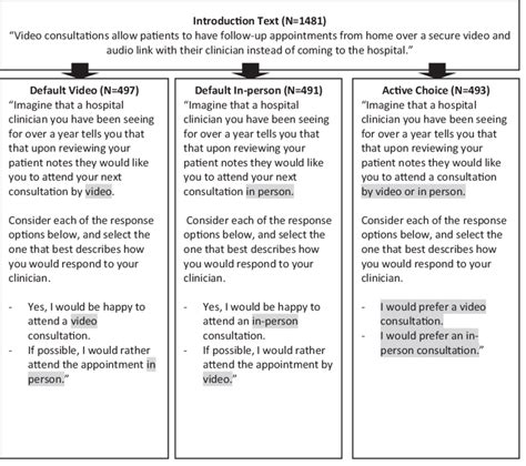 Items In The Randomized Controlled Trial Portion Of The Survey Note