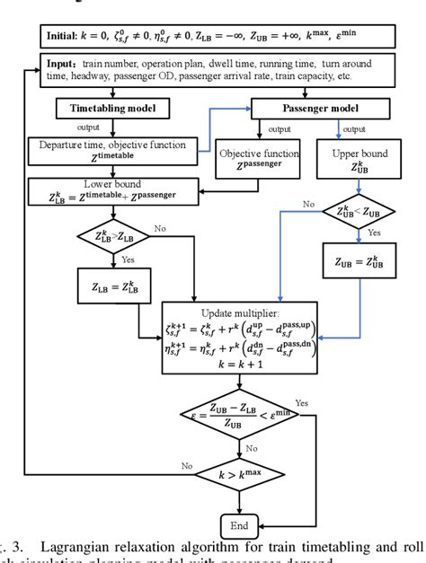 figure 2 from integrated cyclic train timetabling and rolling stock