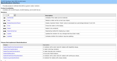 arcengine 栅格数据 总结 esrigeoanalysisslopeenum esrigeoanalysisslopedegre csdn博客