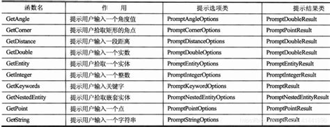 基于c的autocad二次开发之获取用户输入信息、选择集、访问cad内部命令cad二次开发获取点坐标 Csdn博客