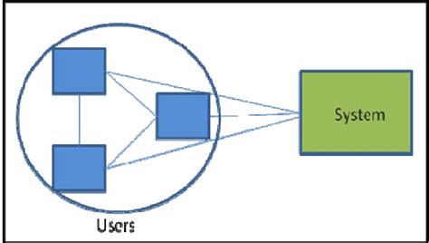 Abstract Form Of Web Based Systems Model Download Scientific Diagram