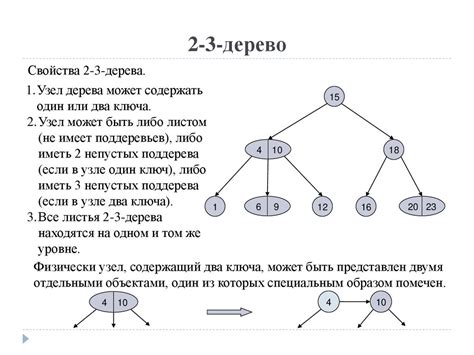 Алгоритмы и структуры данных презентация онлайн