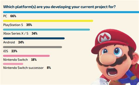 Anonymous Game Dev Survey Shows Of Respondents As Developing For Switch S Successor Update