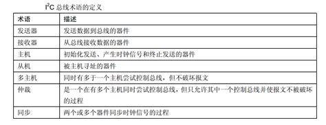 I2c 总线协议初探 Stm32 I2c 接口外设学习笔记 知乎