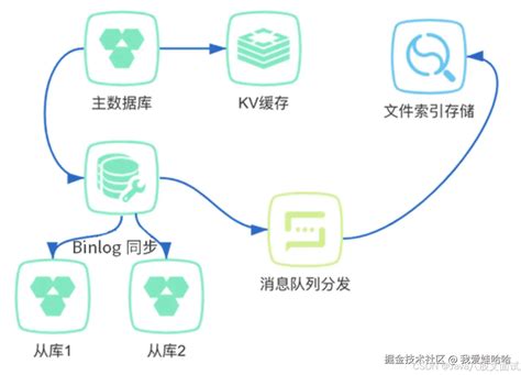 elasticsearch 是如何建立索引的？ elasticsearch 建立索引 csdn博客