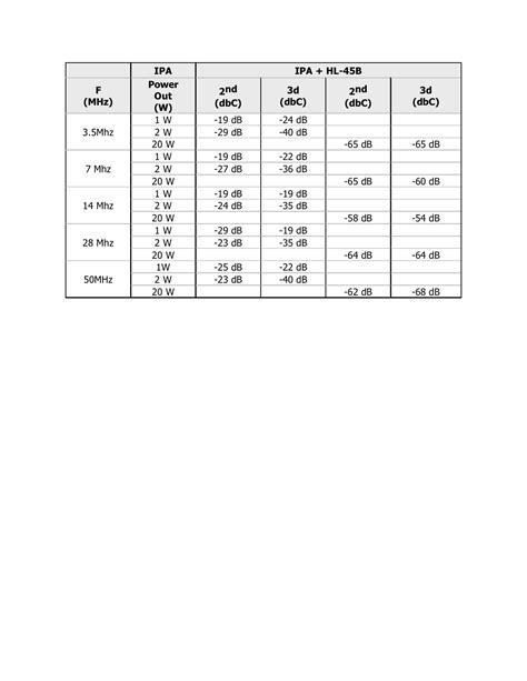 File Table HPSDRwiki