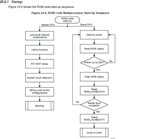 TDA Starting Core From Core Processors Forum Processors TI E E Support Forums