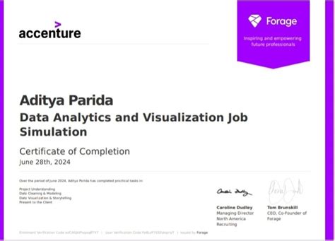 Aditya J Parida On Linkedin Dataanalyticsandvisualization Accenture Skillsgrowth
