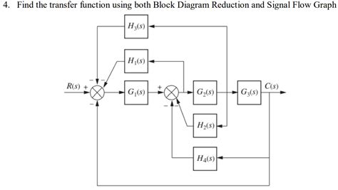 Solved 4 Find The Transfer Function Using Both Block