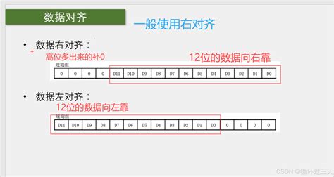 七、1 adc模数转换器介绍 有关知识点 adc转pwm芯片 csdn博客