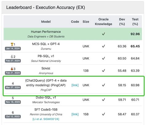 Text2sql Enhanced Data Exploration With Ai And Tidb Cloud