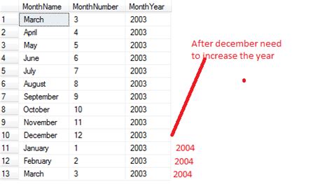 In Sql Server How To Get Get All Month And Year From Given Date Stack