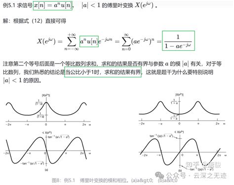 离散时间傅里叶变换（dtft）和离散傅里叶变换（dft）区别 粒粒分明版 腾讯云开发者社区 腾讯云