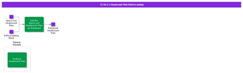 12 16 4 1 Headcount Plan Reforecasting