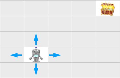 Github Ramin40solve A Simple Maze Problem By The Dyna Q Algorithm