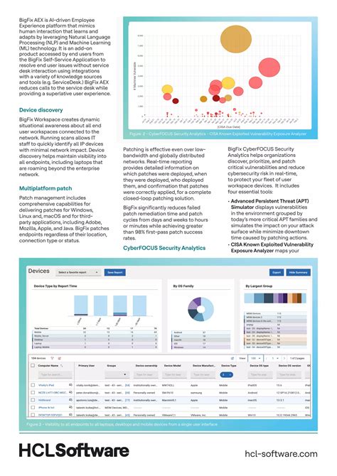 Solve Employee Experience Security And Silo Problems With Hcl Bigfix