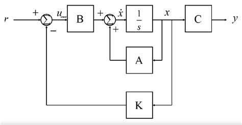 solved what is the laplace transfer function of the